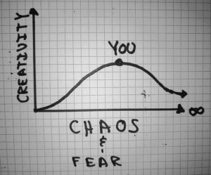 The Secret to a Creative Life – Dave Morrow's Blog